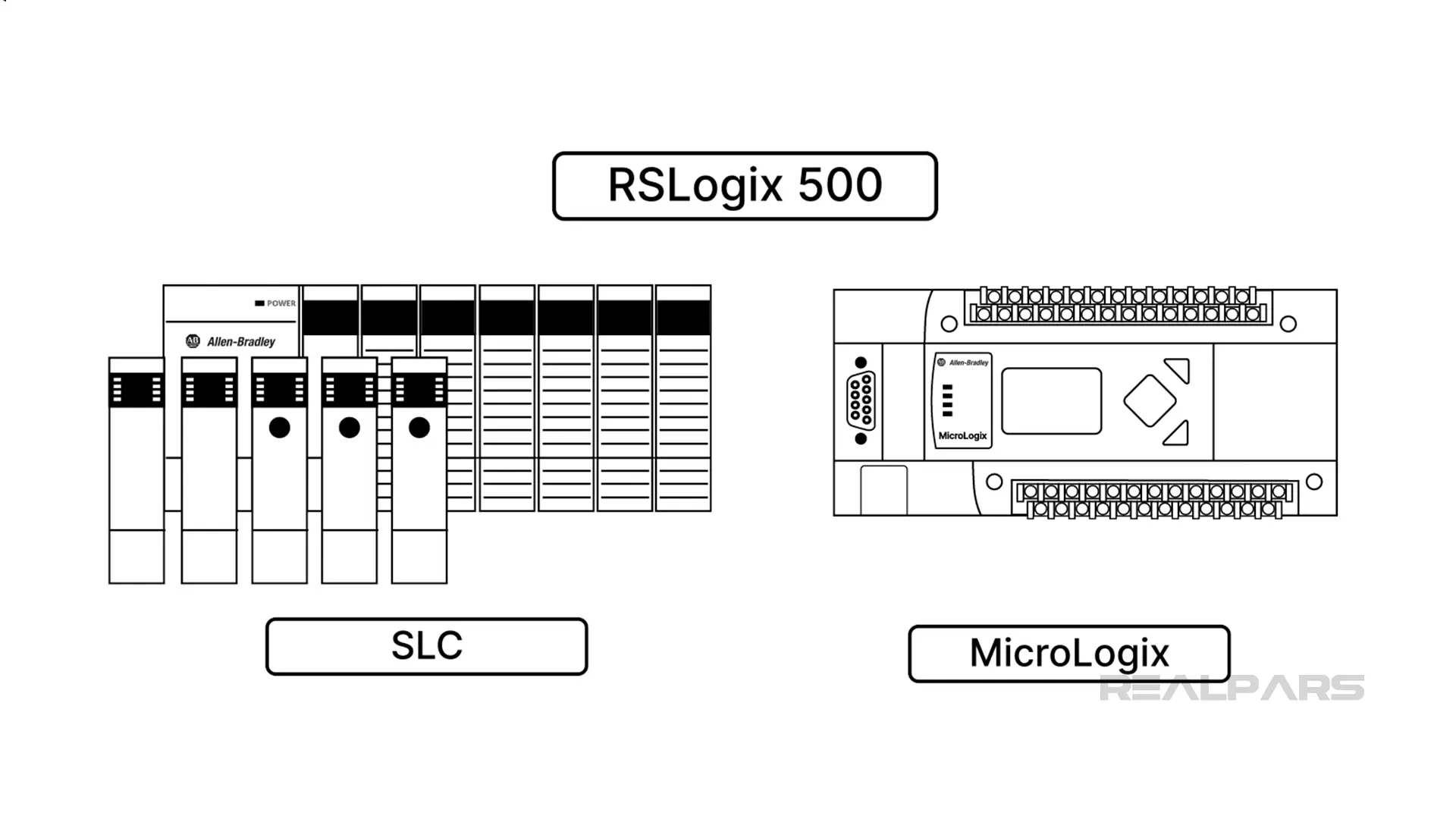What Is RSLogix? - RealPars